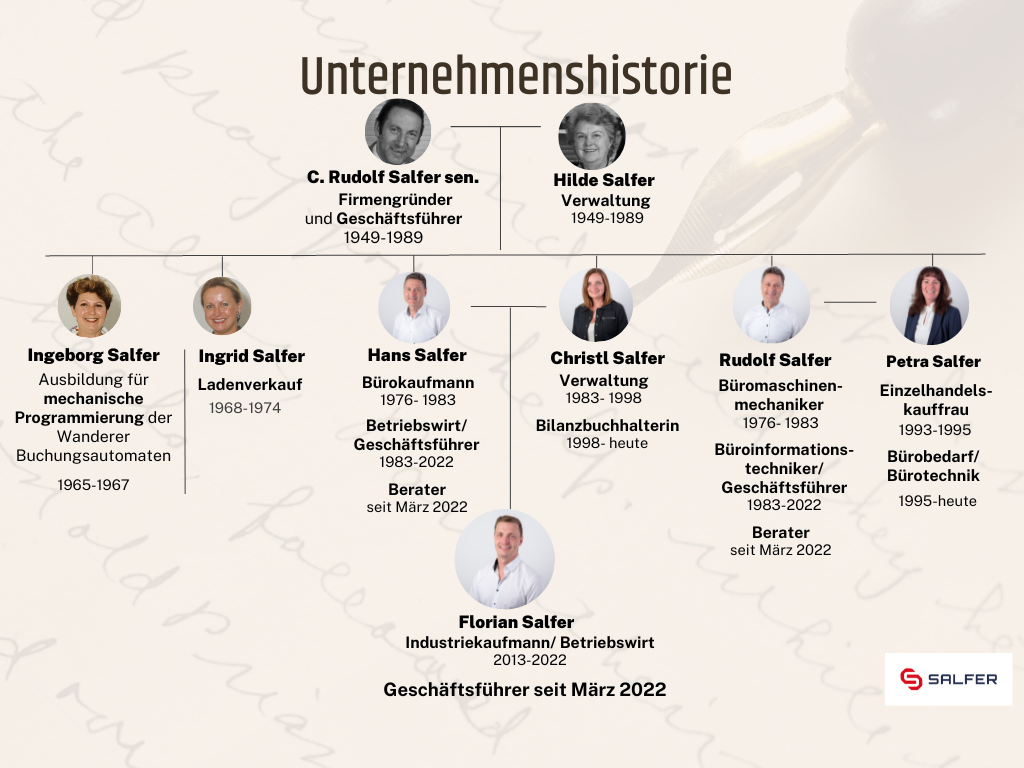 Geschichte | Salfer GmbH